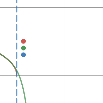 Binomial Expansion | Desmos