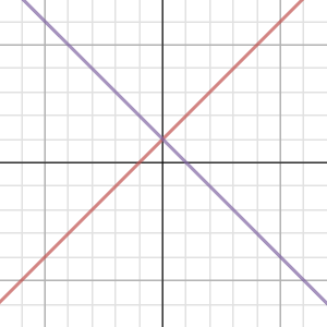 Linear Forms | Desmos