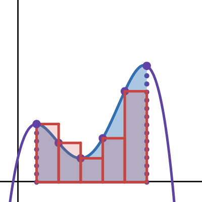 Limit of Riemann Sum | Desmos