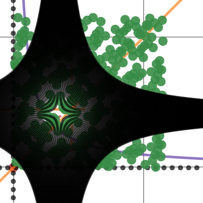 Diophantine Hyperbola (gen field) | Desmos