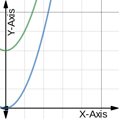 Transformations Jeser Desmos