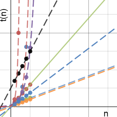 Sequence ExchP1 | Desmos