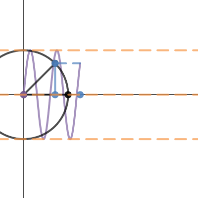 General Sinusoidal Function Transformations | Desmos