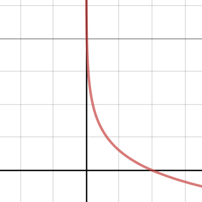 cross-entropy | Desmos