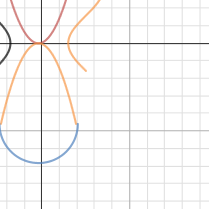 Precalc | Desmos