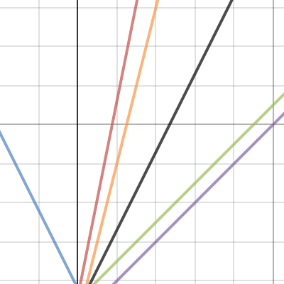 Final Review | Desmos