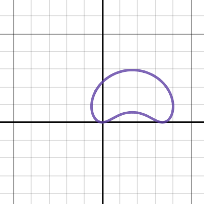 Bean | Desmos