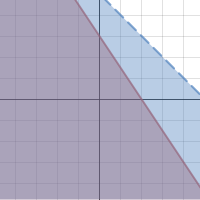 Desmos Practice 7th | Desmos