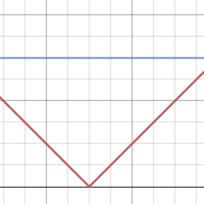 p. 83, # 15 | Desmos