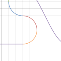 AP CALCULUS ROLLER COASTER PROJECT = FINAL | Desmos