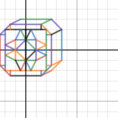 Math 10 Desmos Project | Desmos