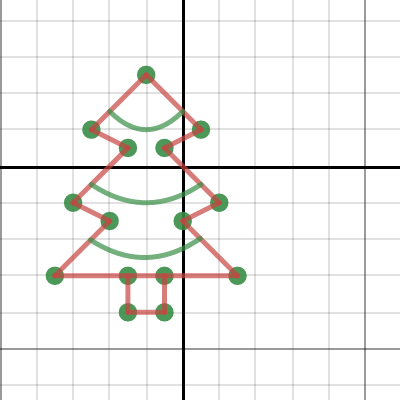 Christmas Tree| Desmos