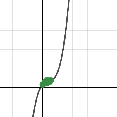 Adv. Functions Math Summative (3) *** | Desmos
