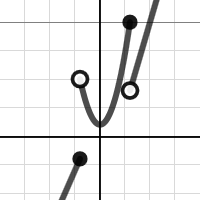 complex piecewise function | Desmos