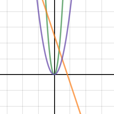three curve integral | Desmos
