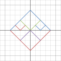diamond| Desmos