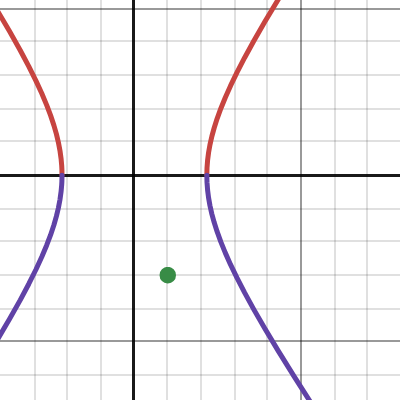 Intro to Diff Eq | Desmos
