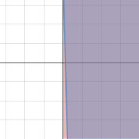 comunity garden | Desmos