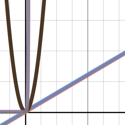 end behavior| Desmos