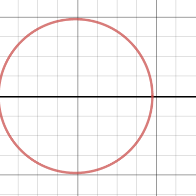 Equation of a circle | Desmos