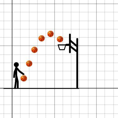 Basketball | Desmos