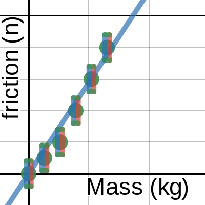 3L - Friction Lab | Desmos