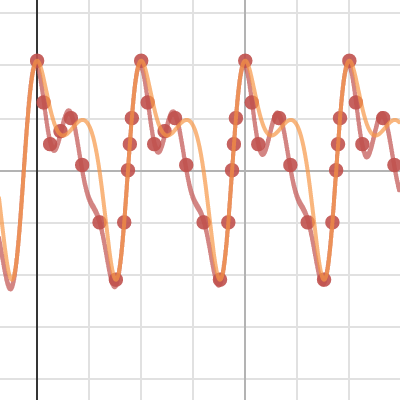 Pre-Calculus Portfolio | Desmos