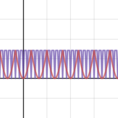 fps of smartphone's camera | Desmos
