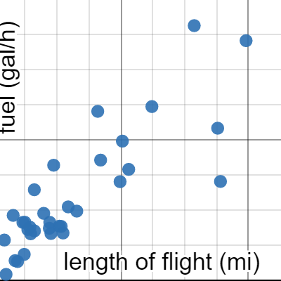 Airplane scatter plot | Desmos