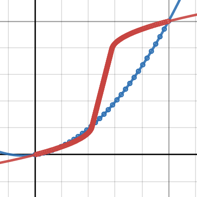 Rectilinar UV Formulas | Desmos