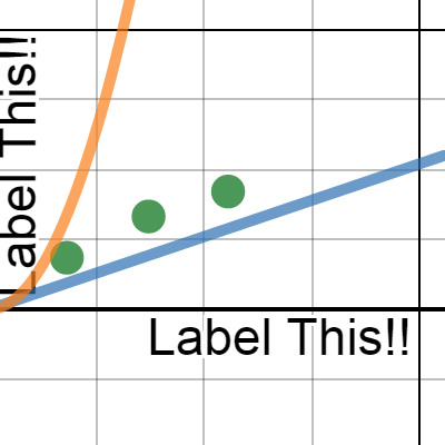 2L - Modeling Eg Lab | Desmos