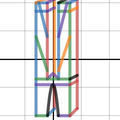 equitable building | Desmos