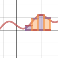 Numerical integration comparison | Desmos