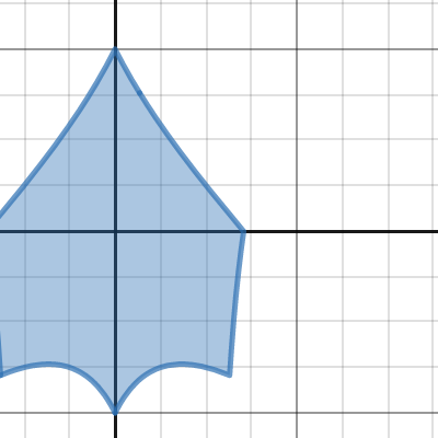 absolute value fun | Desmos