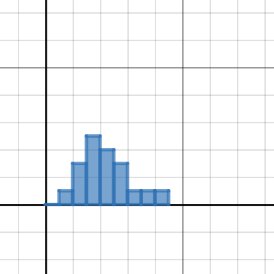 Histograms | Desmos