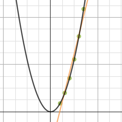 ch. 2 performance task | Desmos