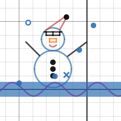 Snow Mans | Desmos