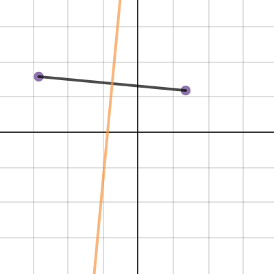 Perpendicular Bisector | Desmos