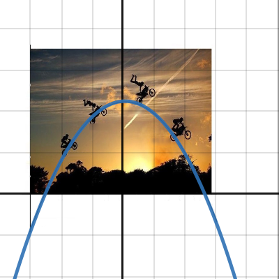moto acrobatie | Desmos