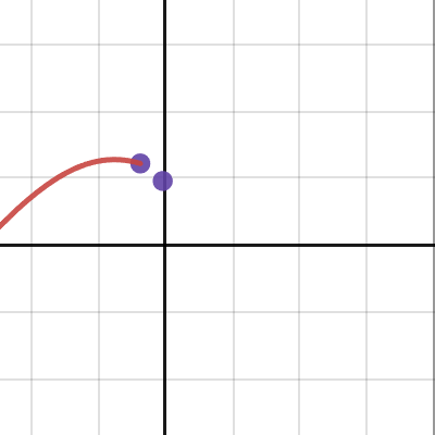 for red | Desmos