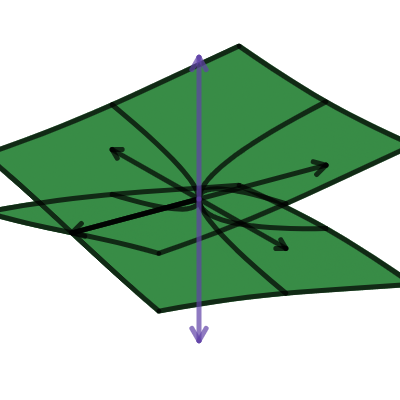 Complex square root Riemann surface | Desmos