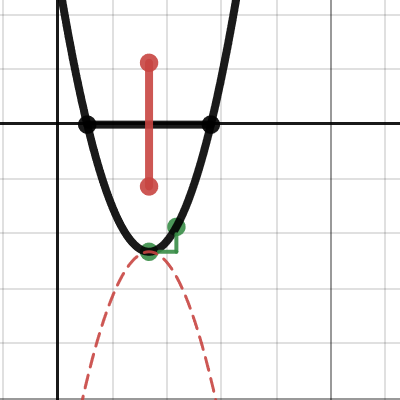 parabola zeros complex | Desmos