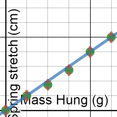 LT1--Spring Stretch| Desmos