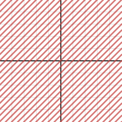 Part A Question A | Desmos