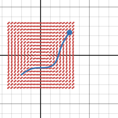 Eulers Method | Desmos