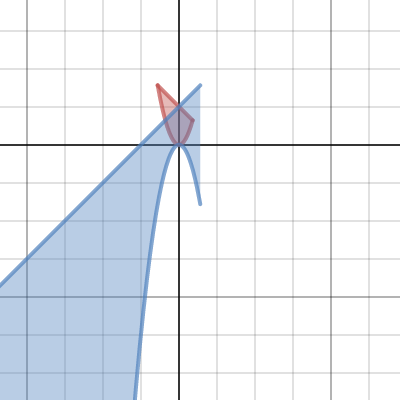 In Class Graph | Desmos