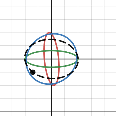 space station tracking | Desmos