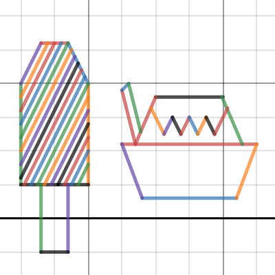 Ice Cream | Desmos