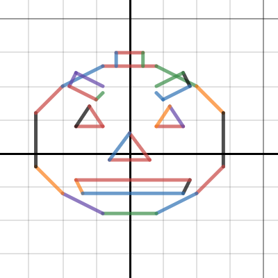 Anya's Pumpkin Graph | Desmos
