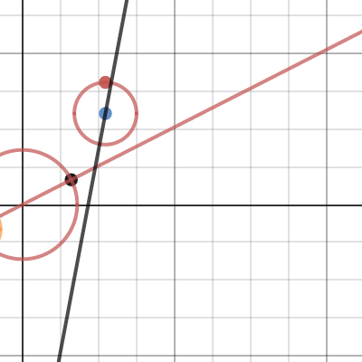 Project Part 2 | Desmos